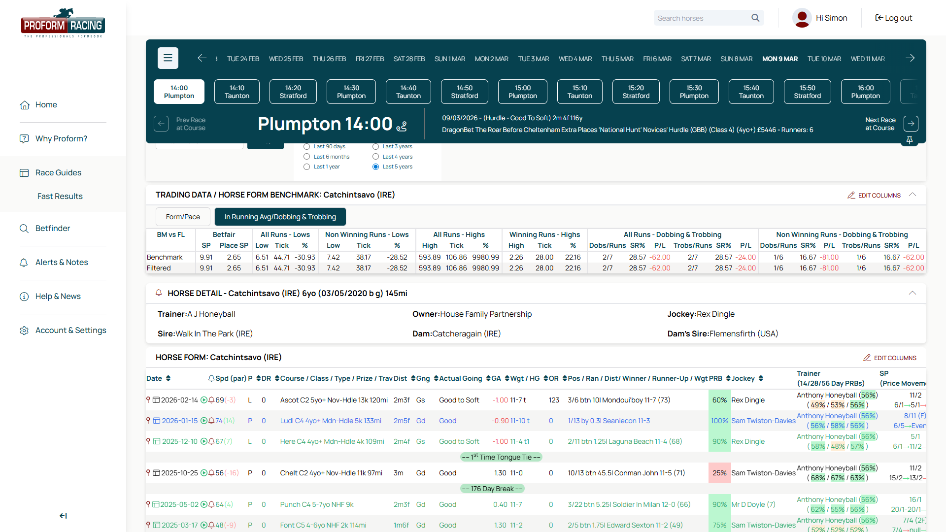 Proform Racing | Horse Racing Race Guides, Form And Ratings