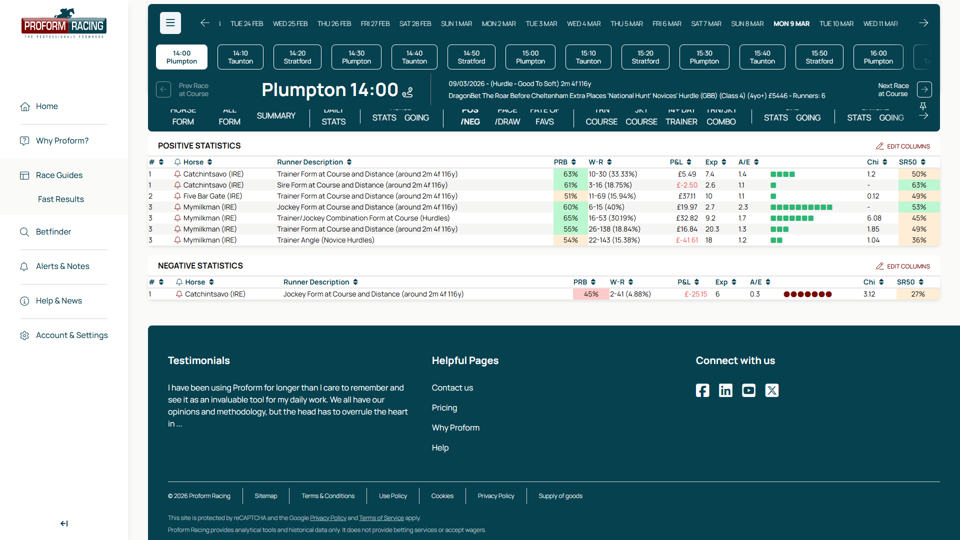Proform Racing | Horse Racing Race Guides, Form And Ratings